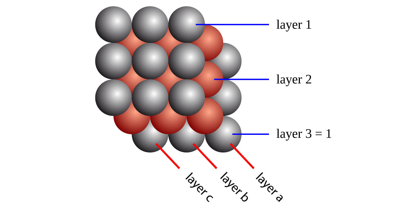 The vector matrix – The non-observable universe